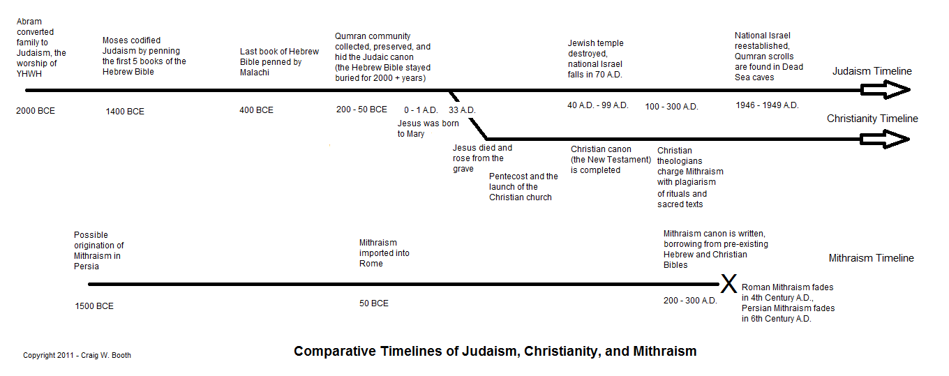 Article: Was Christ Jesus A Myth Derived from Mithra, the Persian Sun ...